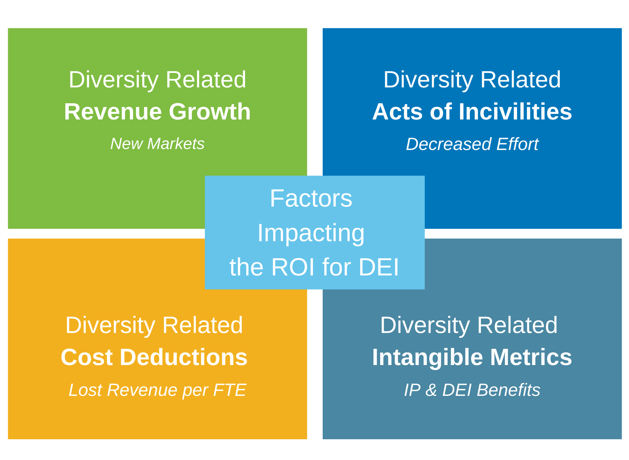 Building Your Business Through DE&I Initiatives | DHR Global