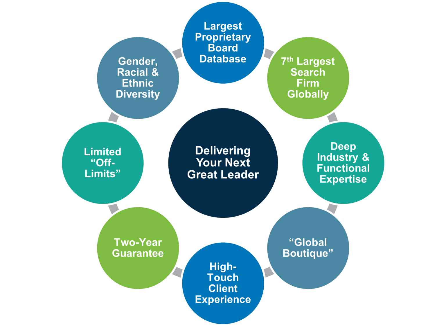 Board & CEO Executive Search Firm | DHR Global