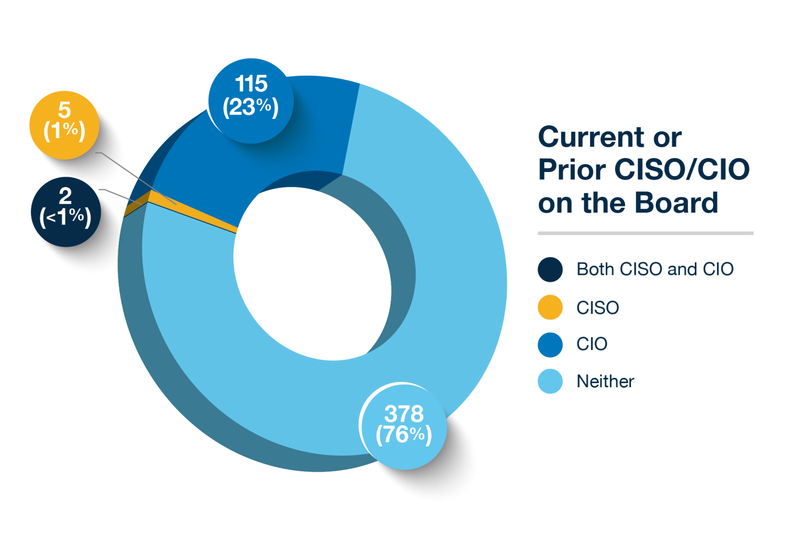 Cybersecurity on U.S. Public Company Boards | DHR Global