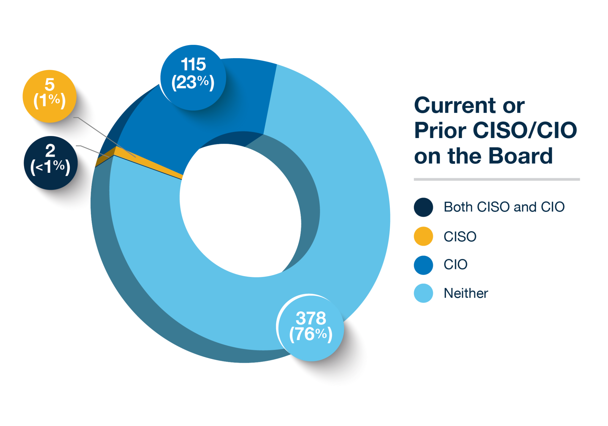 Cybersecurity on U.S. Public Company Boards | DHR Global
