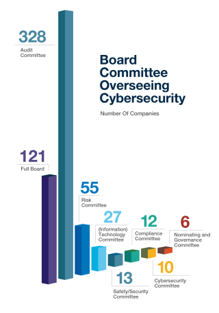 Cybersecurity on U.S. Public Company Boards | DHR Global