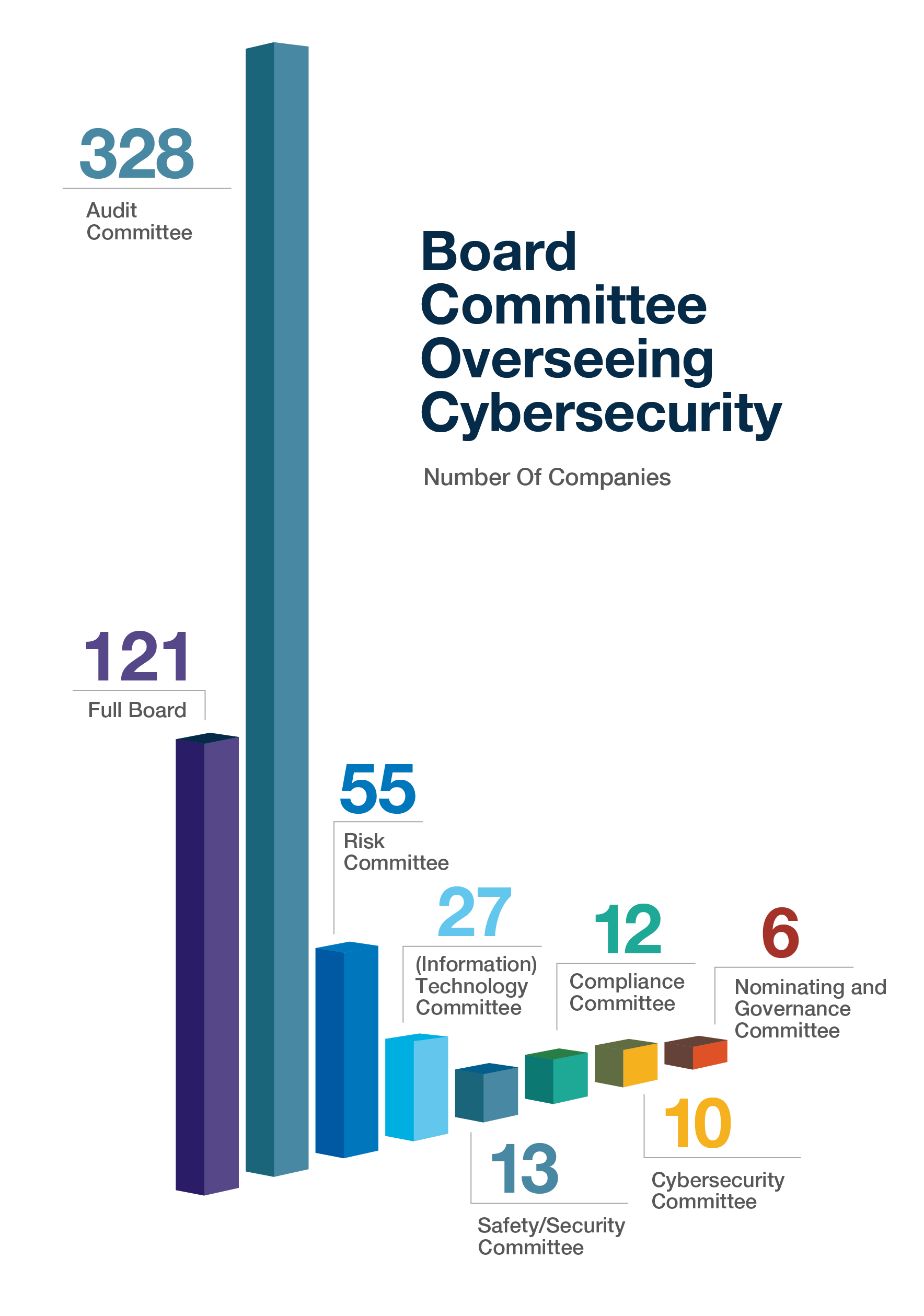 Cybersecurity on U.S. Public Company Boards | DHR Global