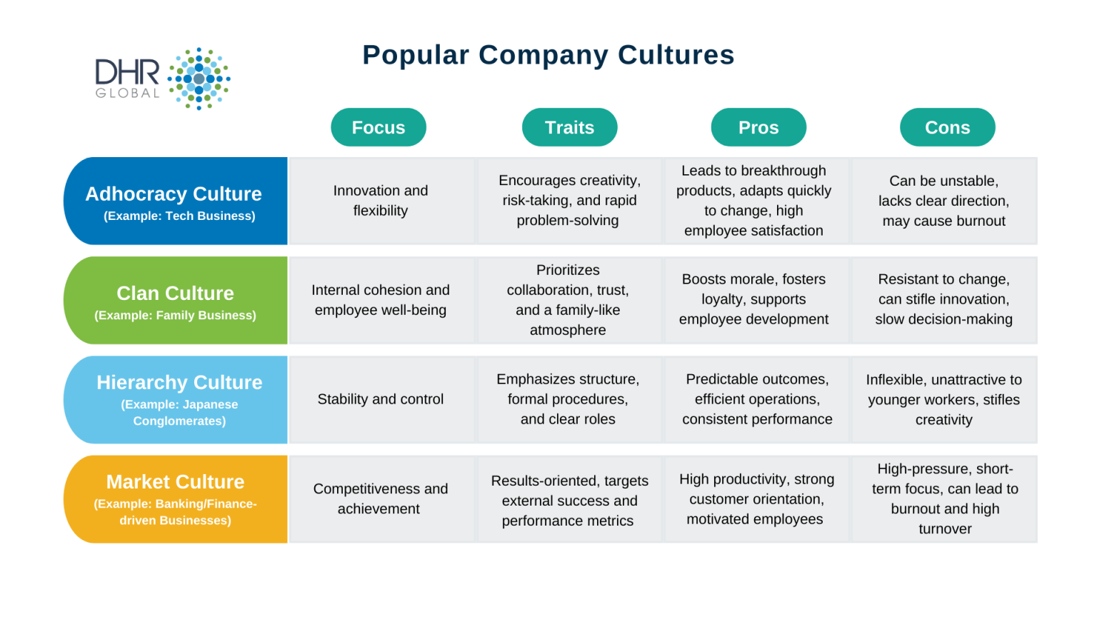 Fostering Success with Company Culture & Values | DHR Global