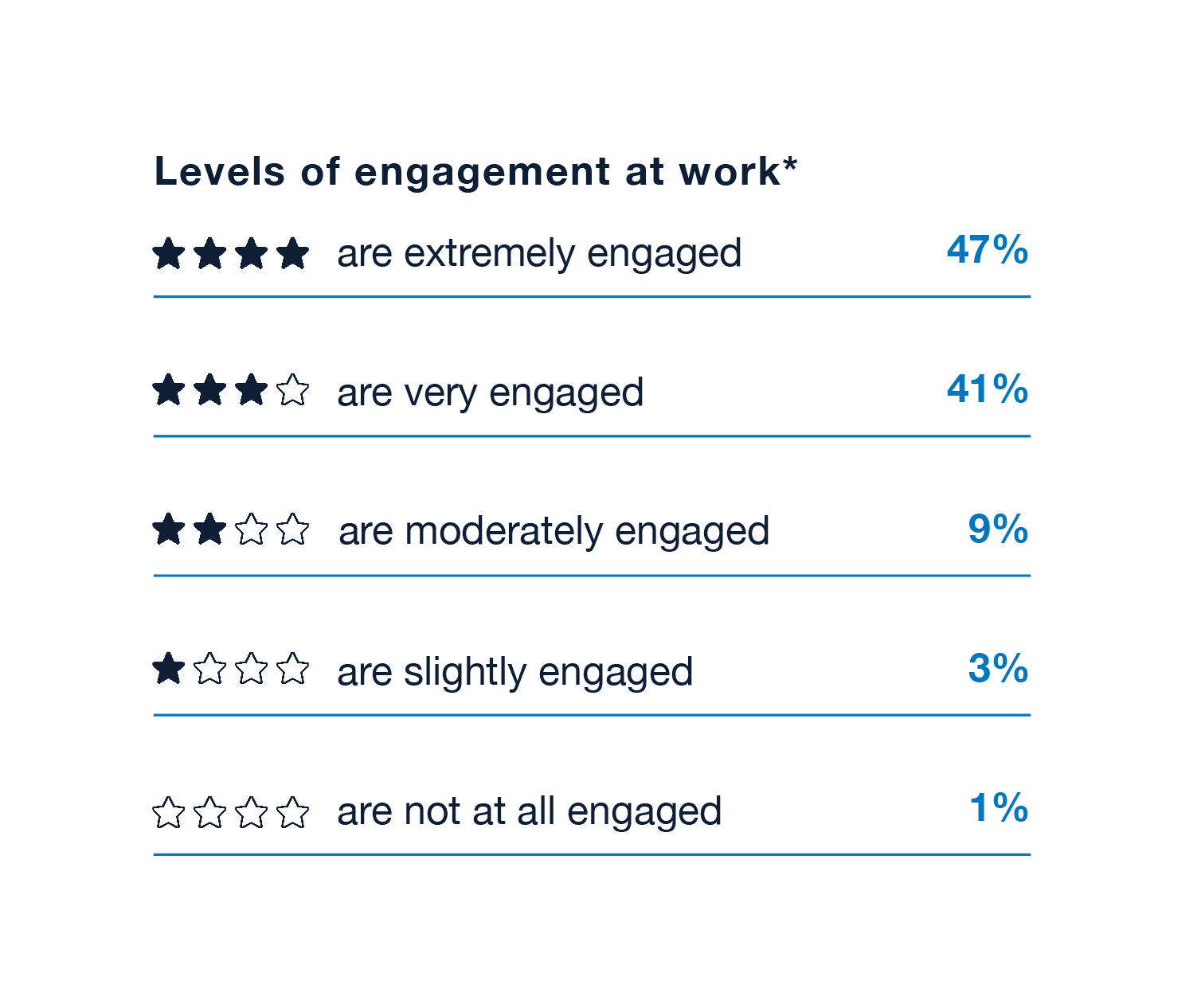 Workforce Trends Report 2025 | DHR Global