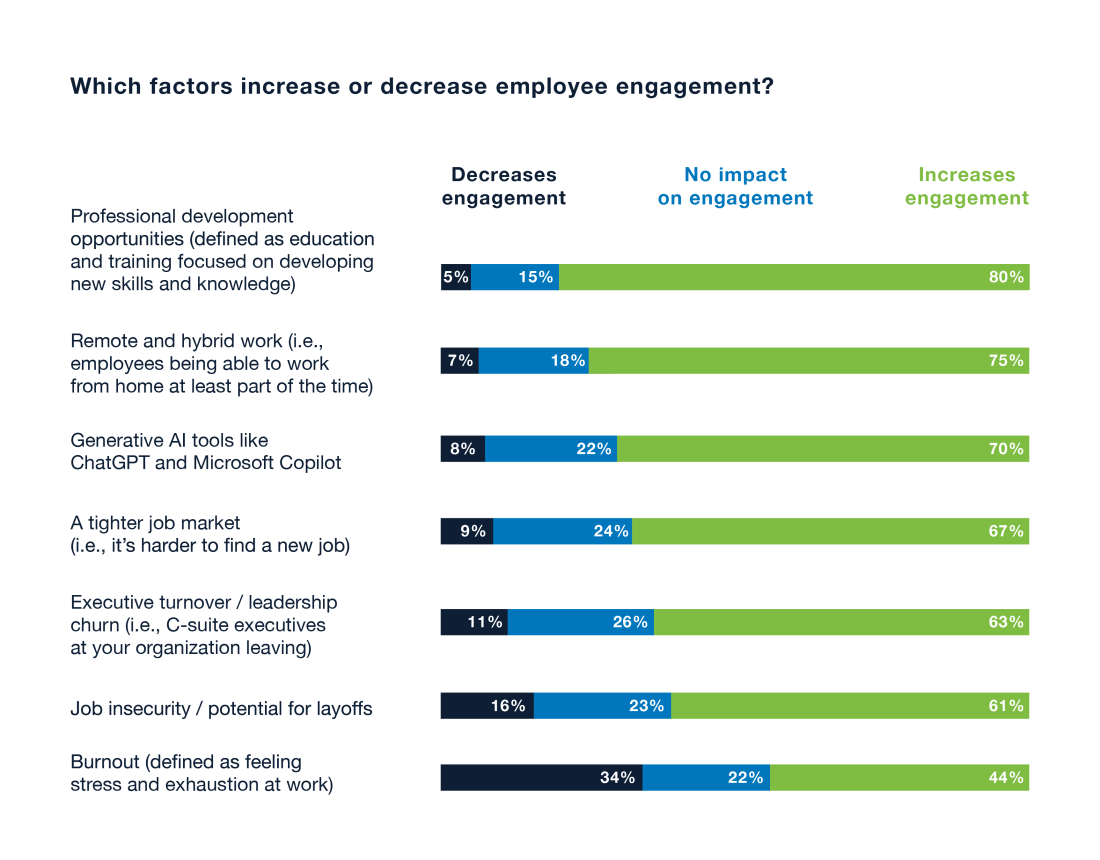 Workforce Trends Report 2025 | DHR Global