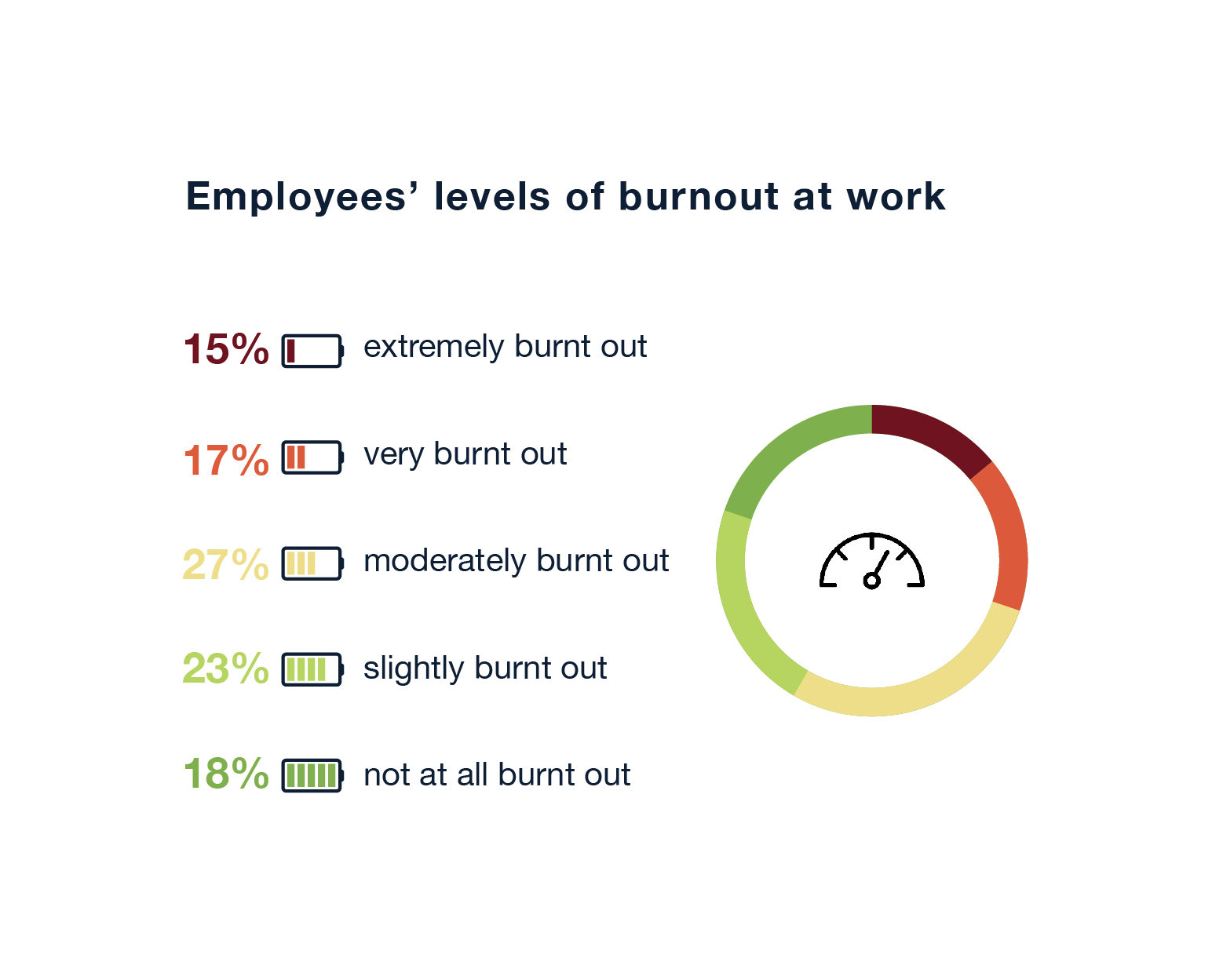 Workforce Trends Report 2025 | DHR Global
