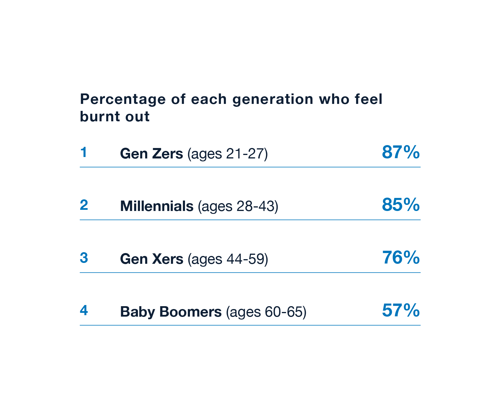 Workforce Trends Report 2025 | DHR Global