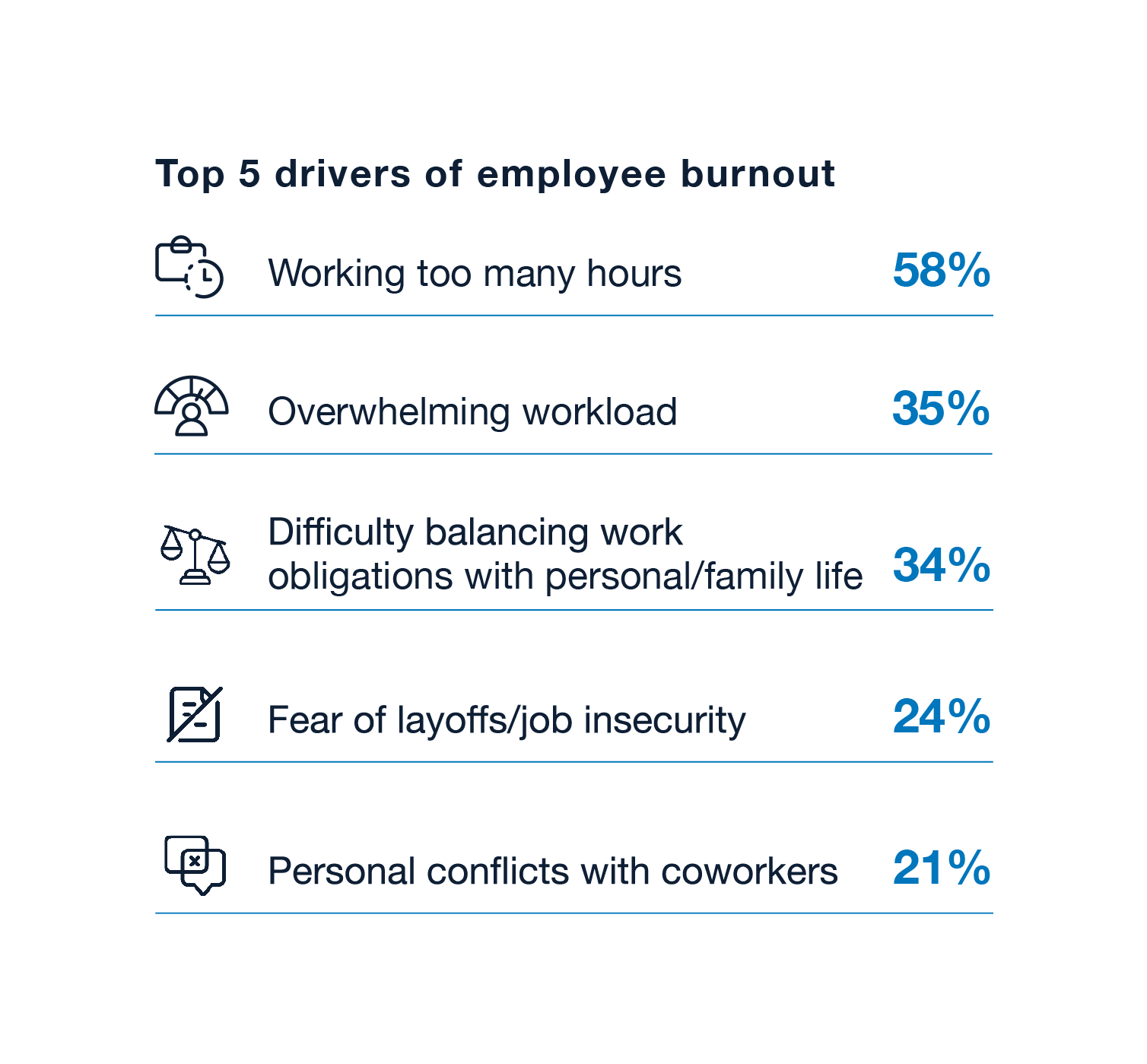 Workforce Trends Report 2025 | DHR Global