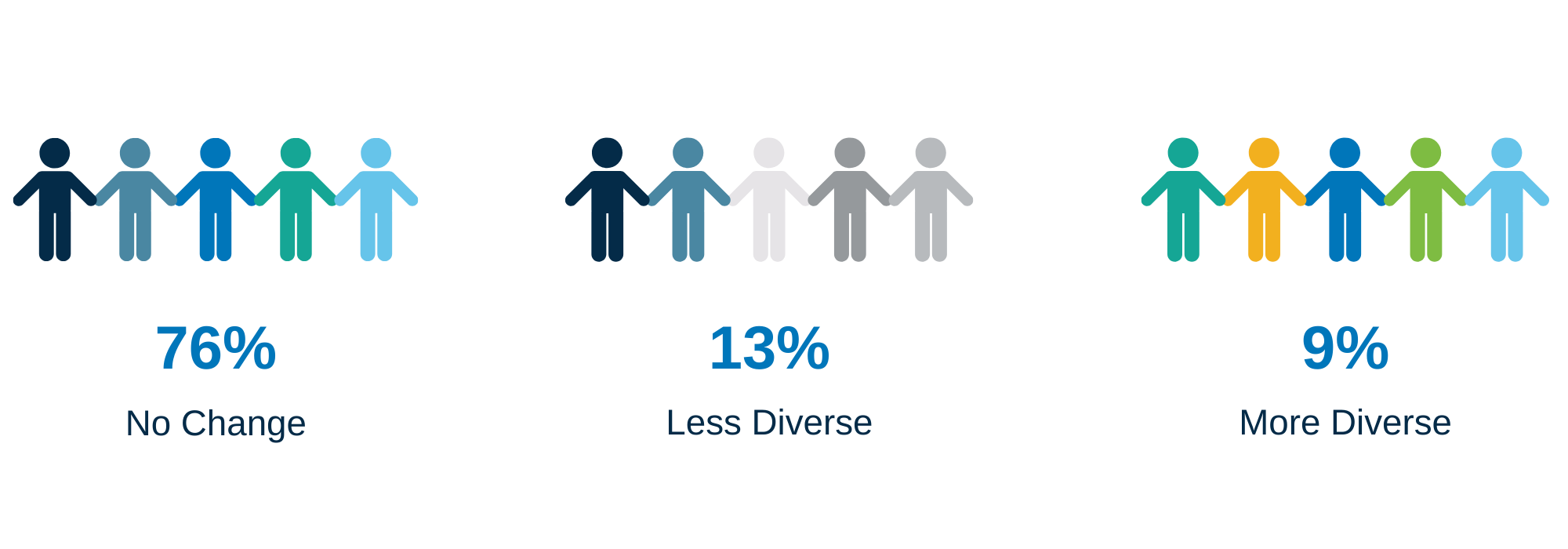 Inclusive Leadership in 2025 - Executive Survey | DHR Global
