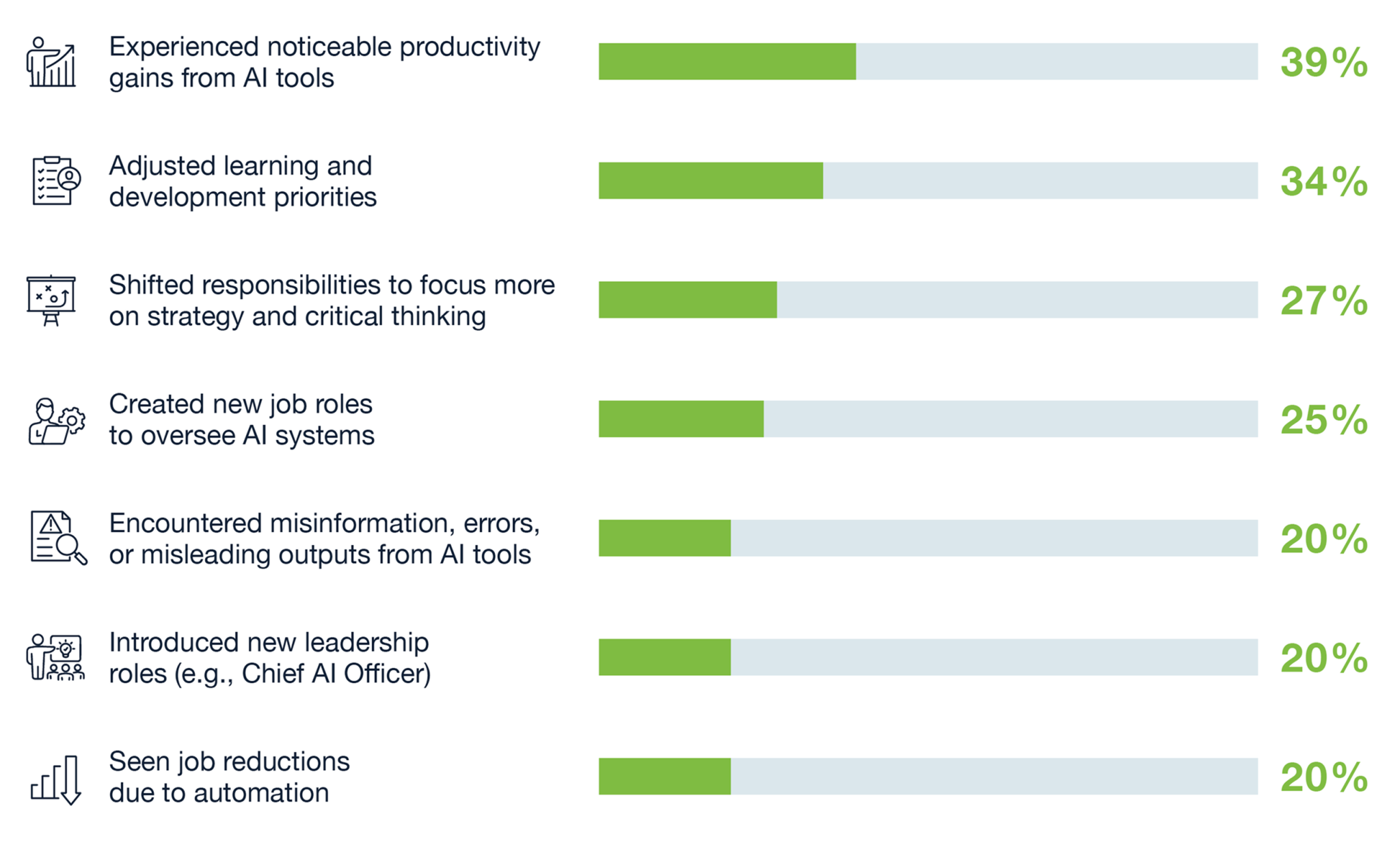 Workforce Trends Report 2026 | DHR Global